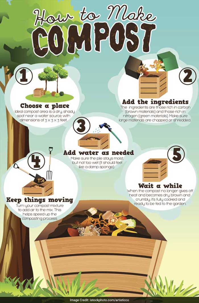 How Composting Helps Fight Climate Change - Green Planet Solutions | Blog